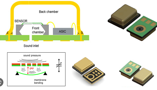 Digital MEMS Microphone - SILICON SOURCE