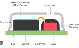 Cutting-Edge MEMS Microphone Chip Design Technologies: The Future of ...