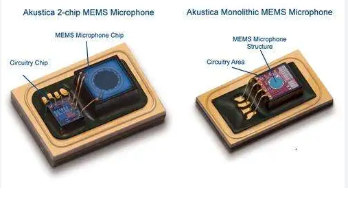 Optimizing Acoustic Path Design for MEMS Microphones in Consumer ...
