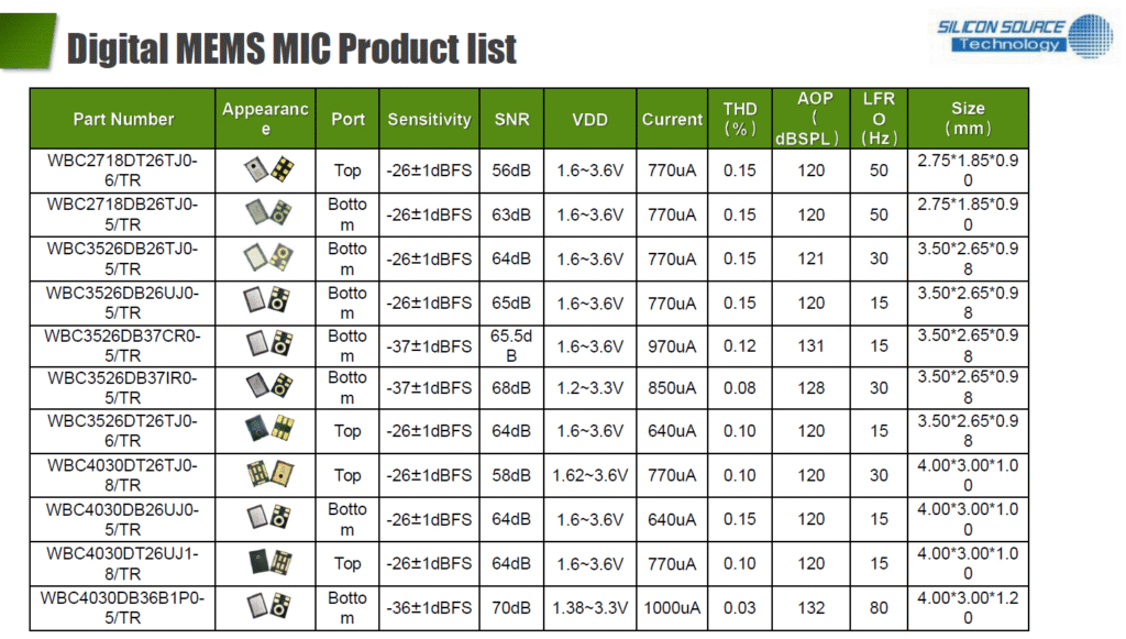 Is a MEMS Microphone Analog or Digital? - SILICON SOURCE