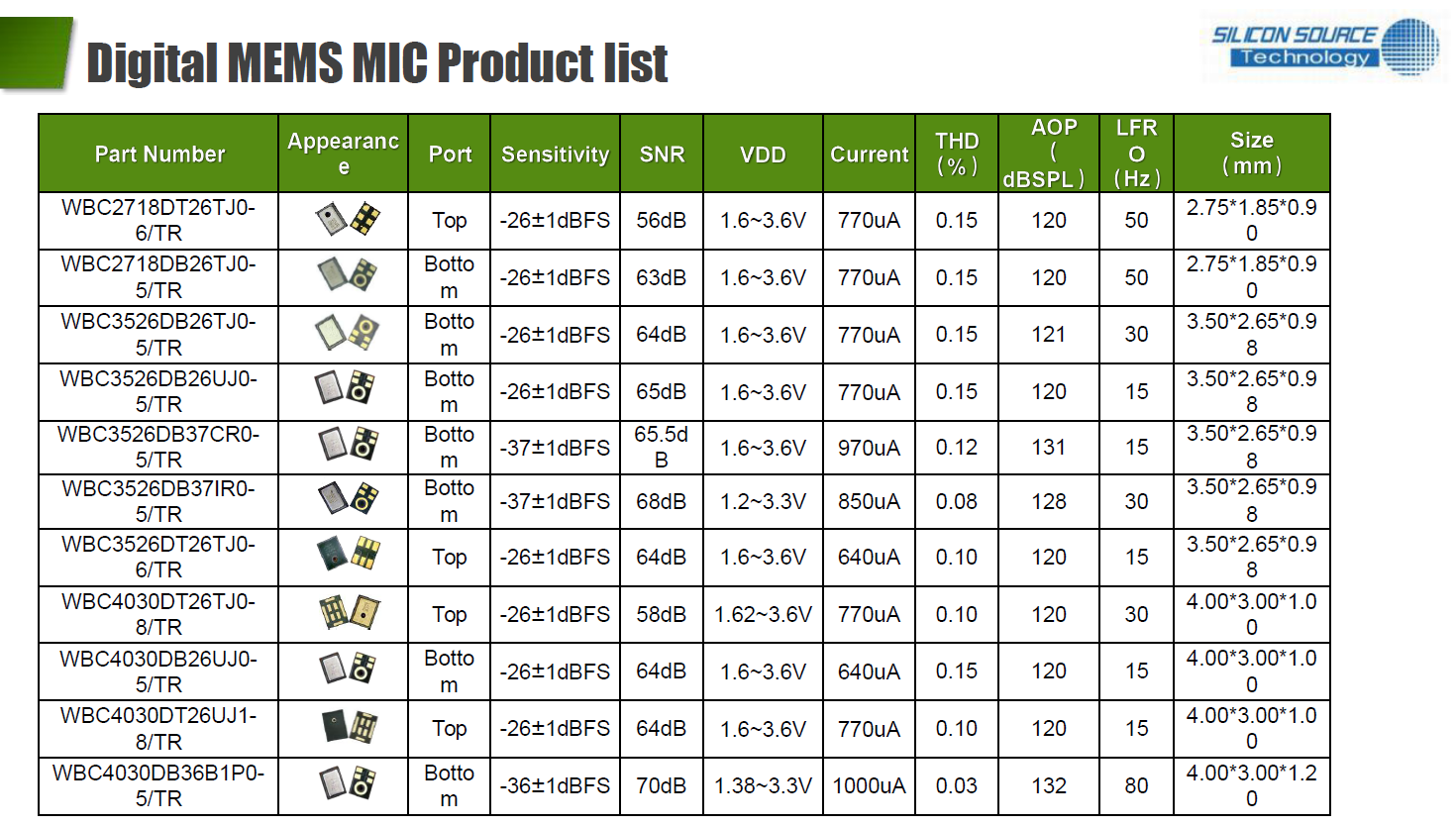 Is a MEMS Microphone Analog or Digital? - SILICON SOURCE