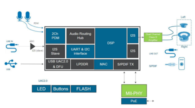 Unlocking Next-Gen Audio Experiences with SISTC’s XMOS-Enabled MEMS ...