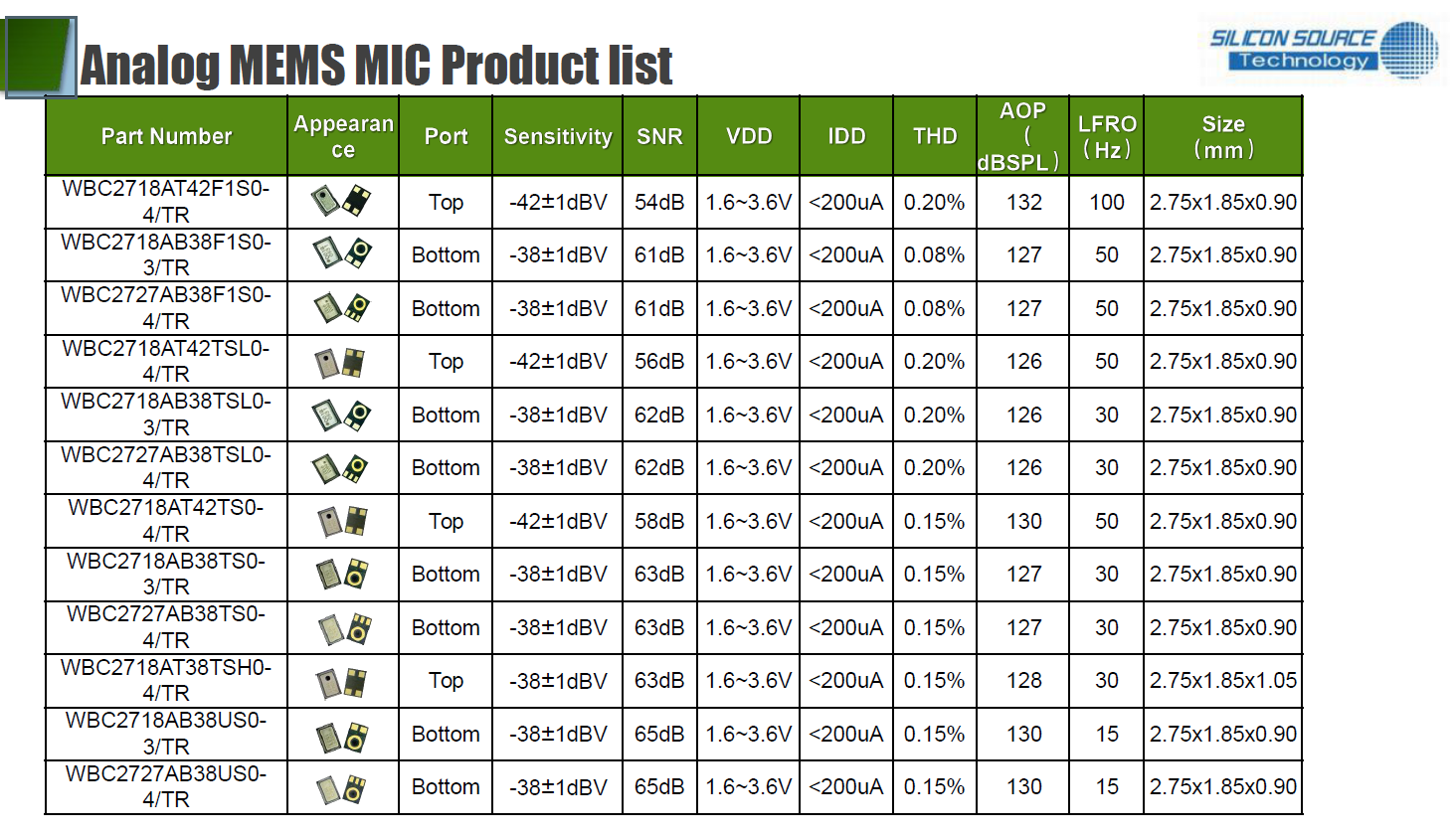 What Is the Response of a MEMS Microphone? - SILICON SOURCE