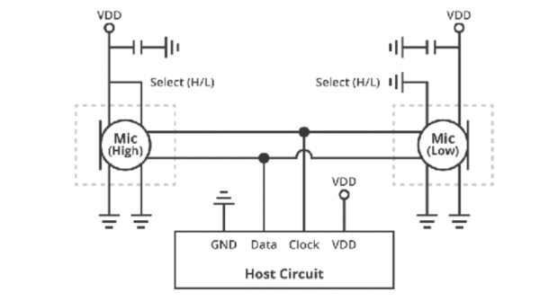 Understanding MEMS Microphone Interfaces: Analog vs. Digital (PDM & I²S ...