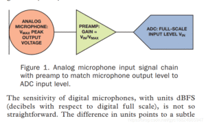 Understanding Microphone Sensitivity: A Key Parameter for Optimal Audio ...