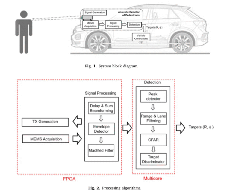 Smart MEMS Microphone Array Technology Boosts Pedestrian Detection ...