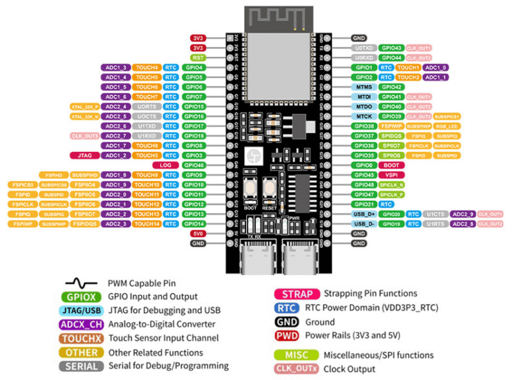Building Emotion-Aware AI Devices with MEMS Microphones and the ESP32 ...