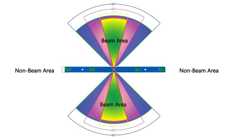 Integrated 2-Mic Dual-Directional 60° Pickup Module: Anti-Side ...