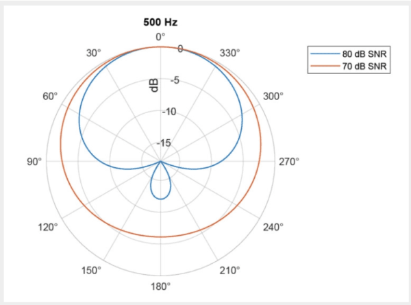 MEMS Microphone Array Beamforming: Complete Design Guide for High-SNR ...